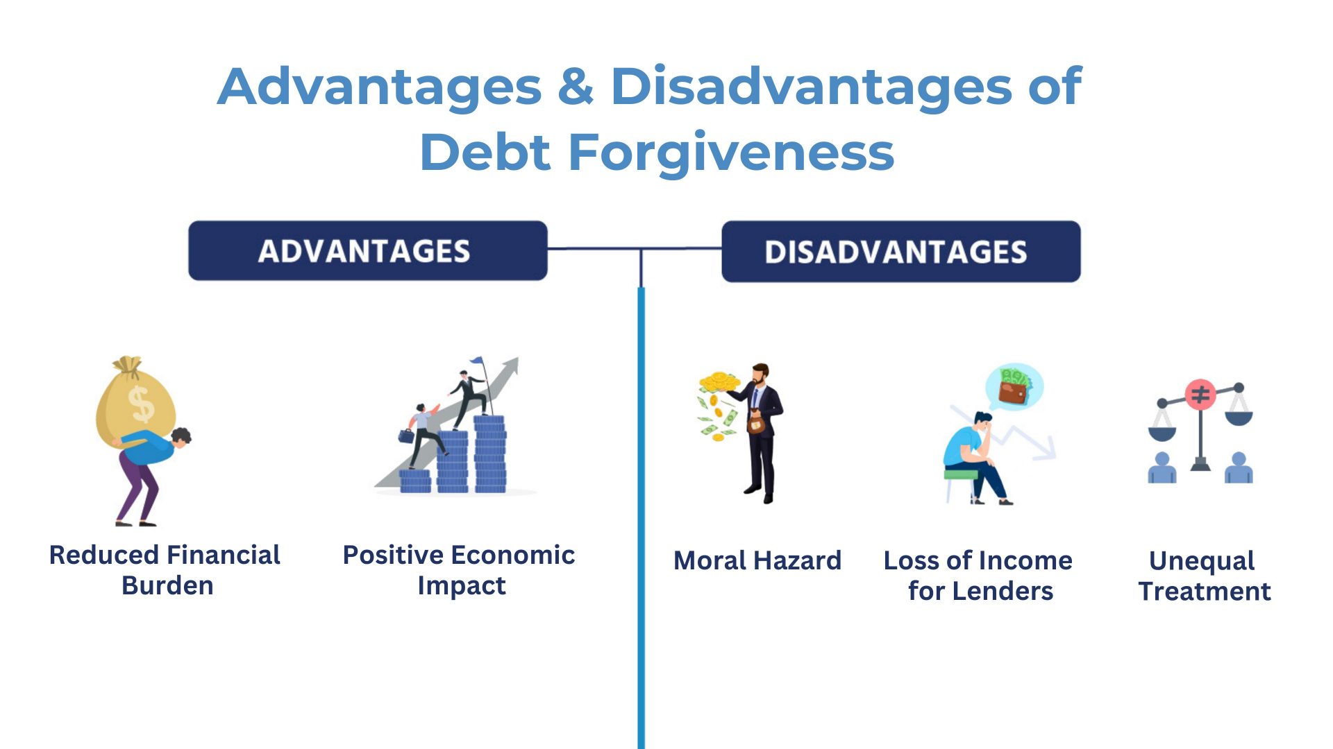 Debt Forgiveness: A radical solution to financial instability?